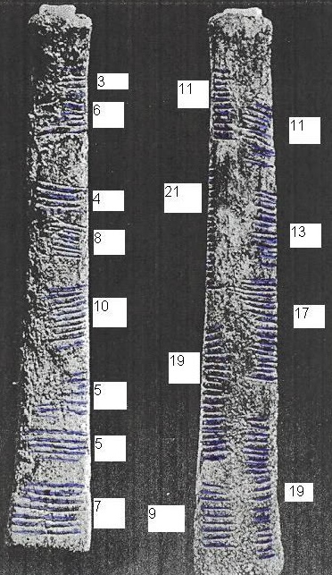 The Ishango Bone: Craddle of Ancient Mathematics – African Heritage