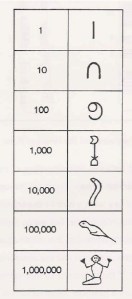 The Rhind Papyrus or Advanced Ancient Egyptian Mathematics – African ...