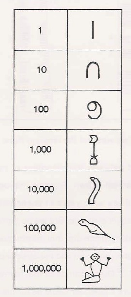The Rhind Papyrus or Advanced Ancient Egyptian Mathematics – African ...