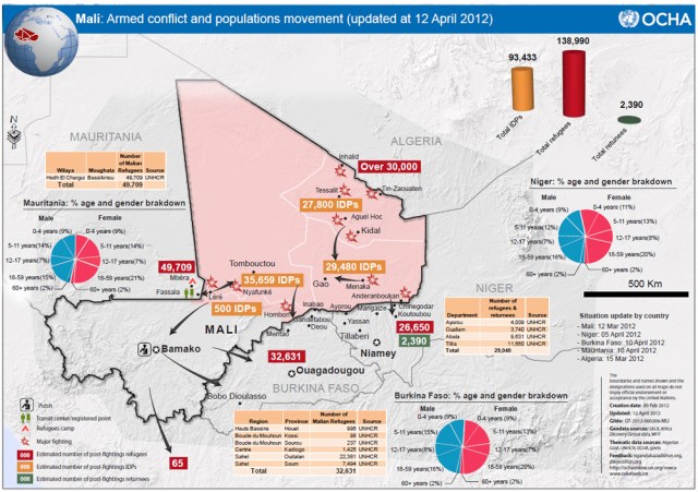 Tensions Escalating in Mali – African Heritage